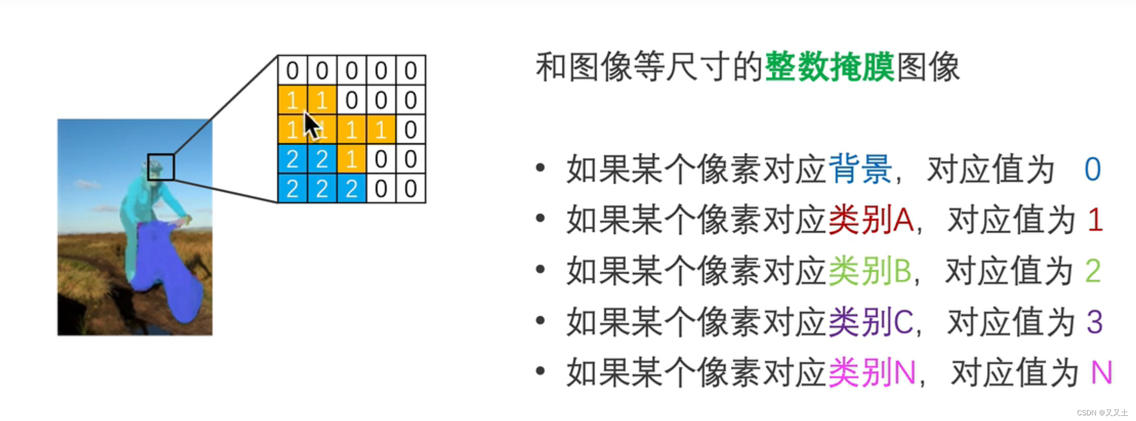 Mmsegmentation语义分割（理论、环境配置、示例代码、资源文件：labelme2mask转化、训练集测试集合划分、自定义segmentation模型训练