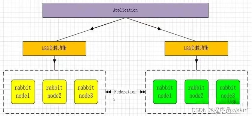 基于mysqlredismqes的高可用方案解析几个分布式架构图用到redis消息队列、mysql Csdn博客