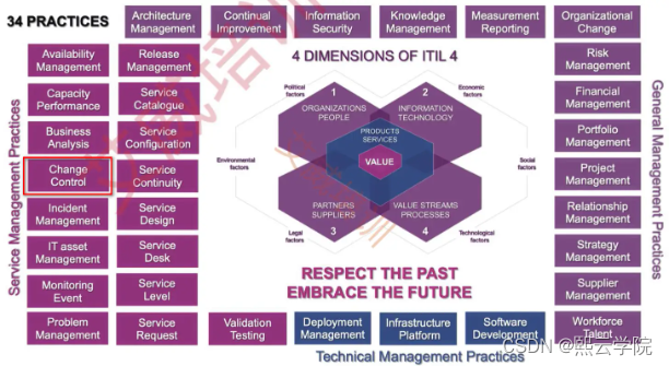 Servicenow教程 第1~3章 基本概念-CSDN博客