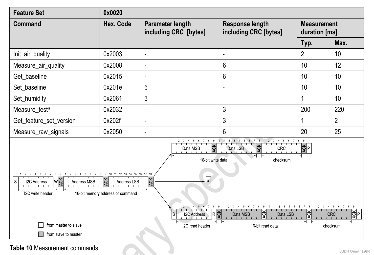 SGP30驱动实现(sgp30 driver)_sgp30 驱动-CSDN博客