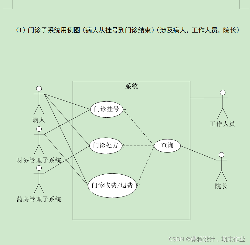 医院管理系统信息系统UML 报告_医院信息系统分析与设计类图-CSDN博客