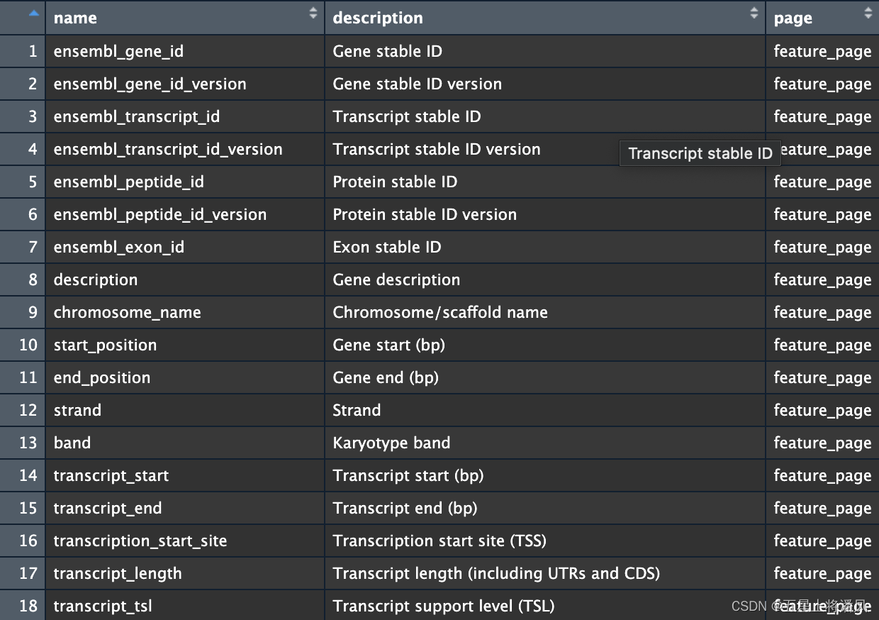 biomaRt包实现同源基因高级转换-CSDN博客
