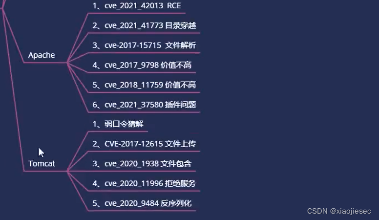 第59天：服务攻防-中间件安全&CVE复现&IIS&Apache&Tomcat&Nginx_59服务攻防-CSDN博客