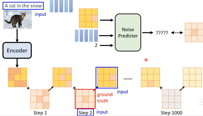 【diffusion初探】_diffusion高斯白噪声-CSDN博客