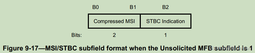 【80211-2022】【学习记录】【第九章】HT Control 字段_ht variant ht control-CSDN博客