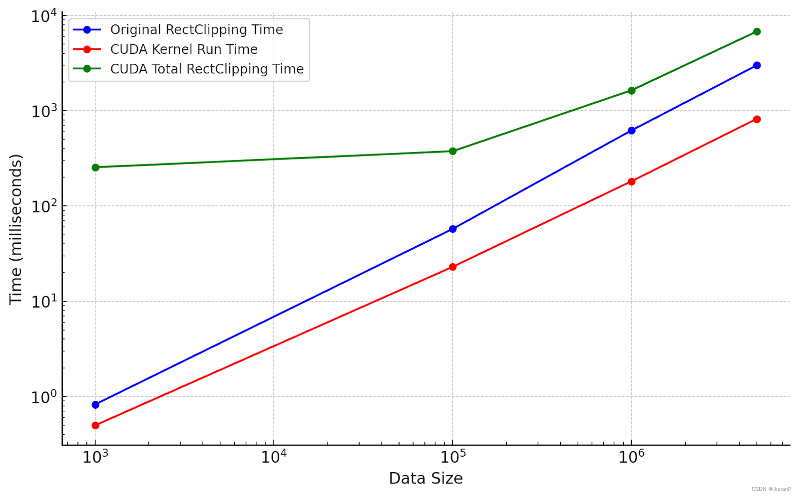 Clipper2 Parallelism (OpenMP + CUDA) Study-CSDN博客