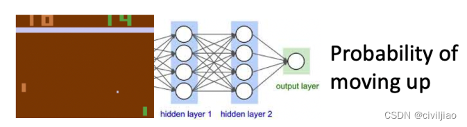 Value-based RL和Policy-based RL介绍和区别_value based和policy based区别-CSDN博客