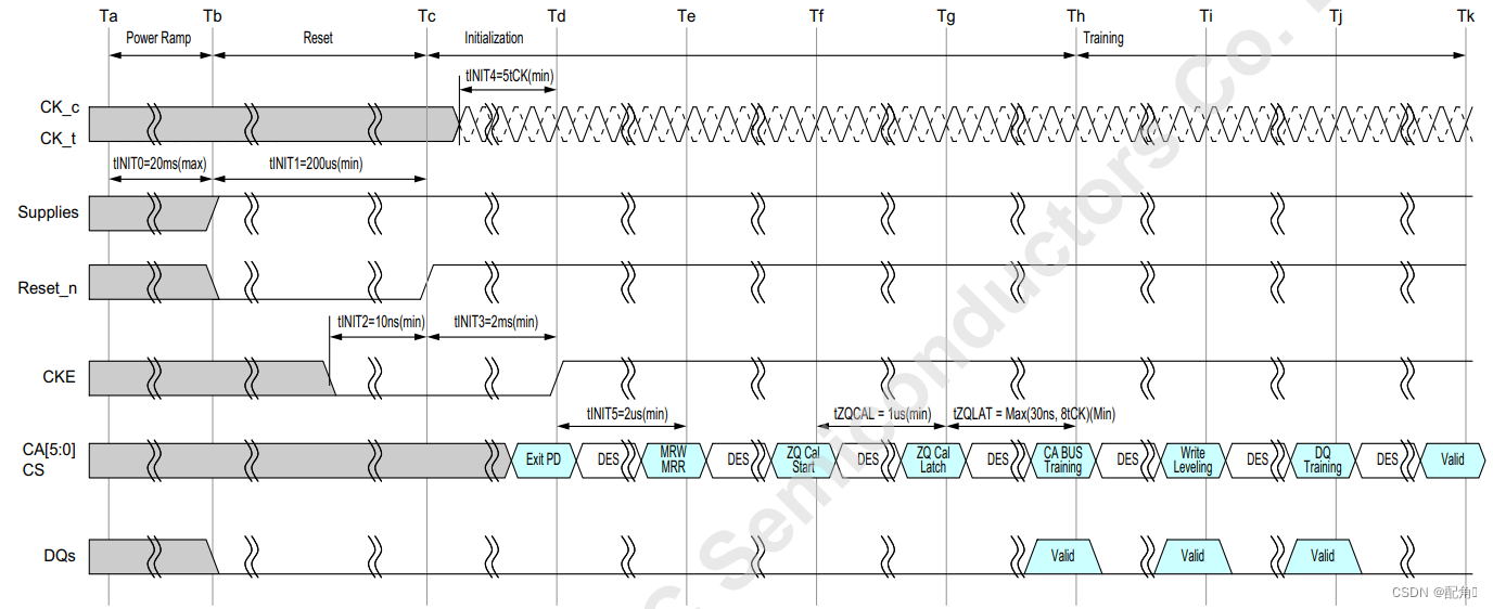LPDDR4学习笔记（二）_dqs前导码-CSDN博客