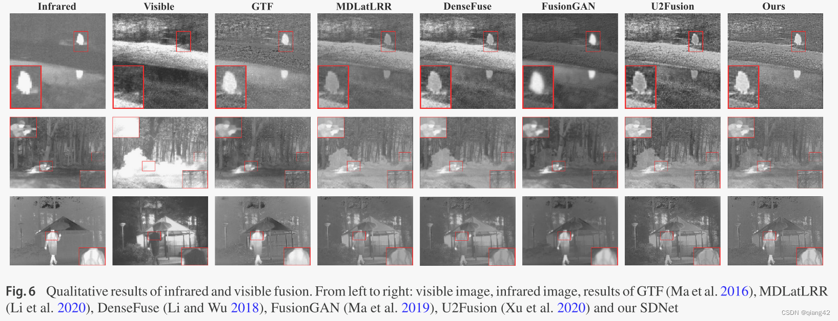 图像融合论文阅读：SDNet: A Versatile Squeeze-and-Decomposition Network for Real-Time Image Fusion-CSDN博客