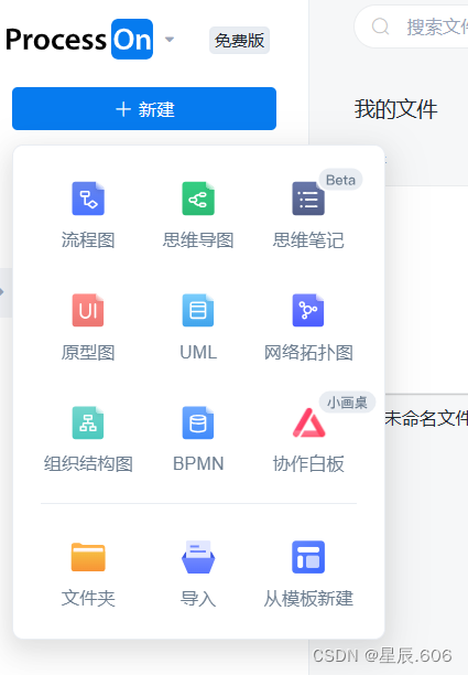 使用ProcessOn绘制简单流程图&Axure的自定义元件库_process用例图-CSDN博客