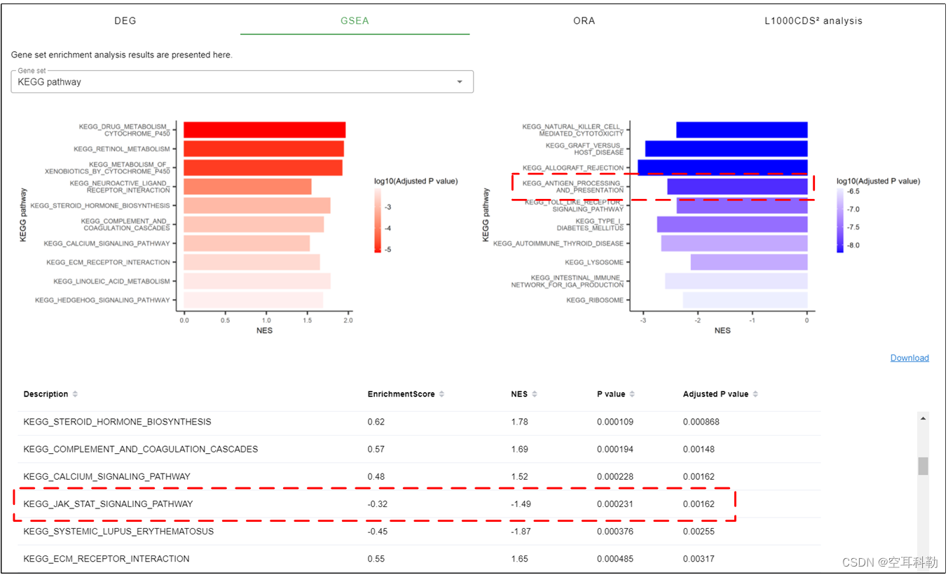 善用CTR-DB数据库，轻松揭示癌症药物抵抗机制，发现克服药物抵抗的联合用药！_ctrdb耐药数据库-CSDN博客
