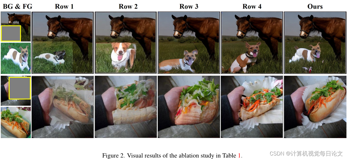速读：ControlCom: Controllable Image Composition using Diffusion Model-CSDN博客