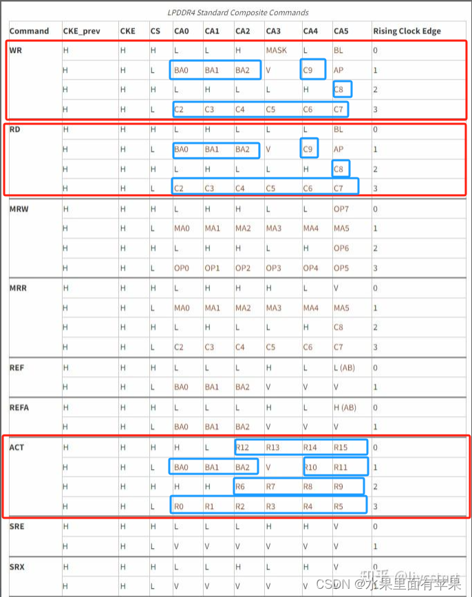 54-LPDDR4芯片学习记录_lpddr4引脚定义-CSDN博客