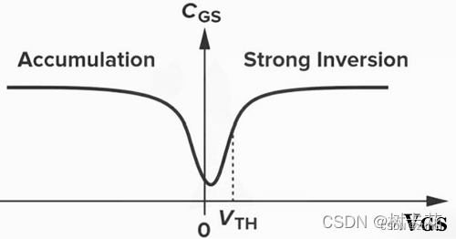 device list(持续不定时更新)_mosvar-CSDN博客