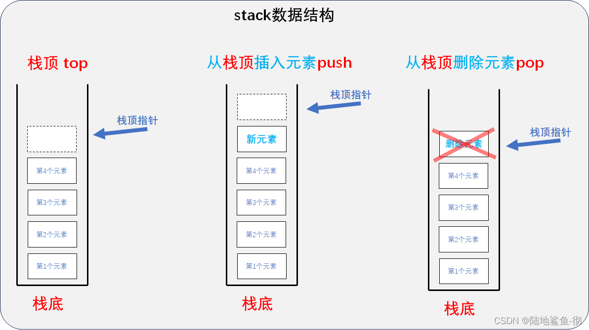 C的stack容器c Stack容器 Csdn博客 