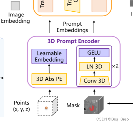 SAM-Med3D论文阅读笔记-CSDN博客