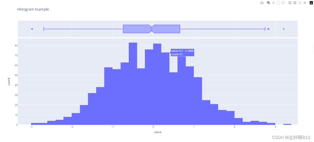 Python数据可视化：Matplotlib、Seaborn、Plotly直方图绘制_python绘制图像坐标直方图-CSDN博客