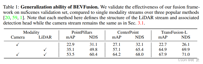 BEV感知---BevFusion详解-CSDN博客