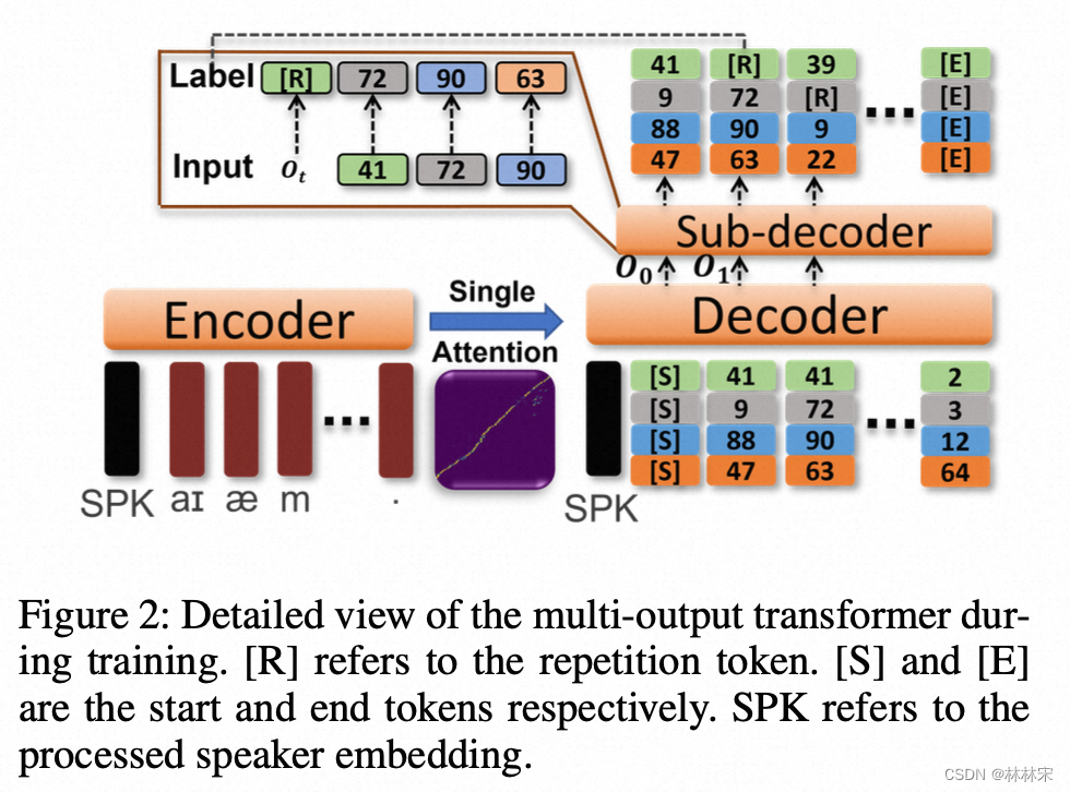 MQ-TTS:A Vector Quantized Approach for Text to Speech Synthesis on Real-World Spontaneous Speech ...