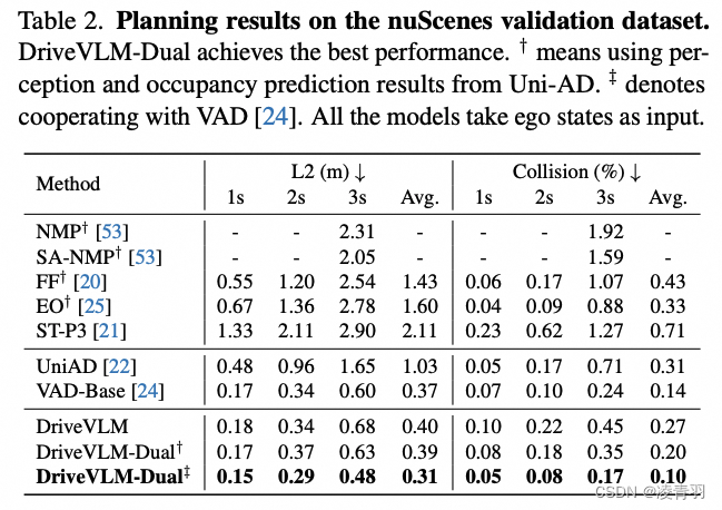 DRIVEVLM: The Convergence of Autonomous Driving and Large Vision ...