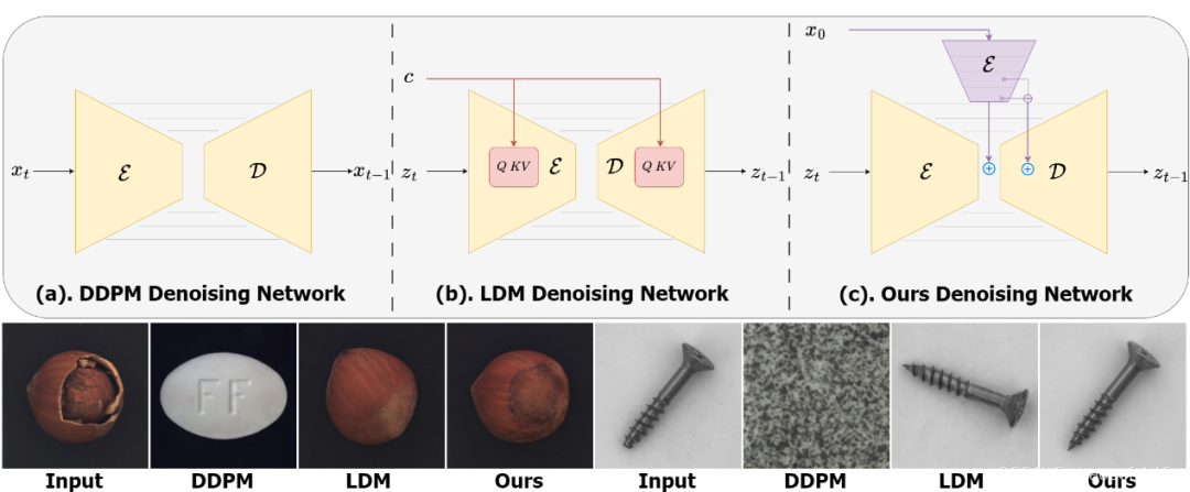 DiAD~_diad csdn-CSDN博客