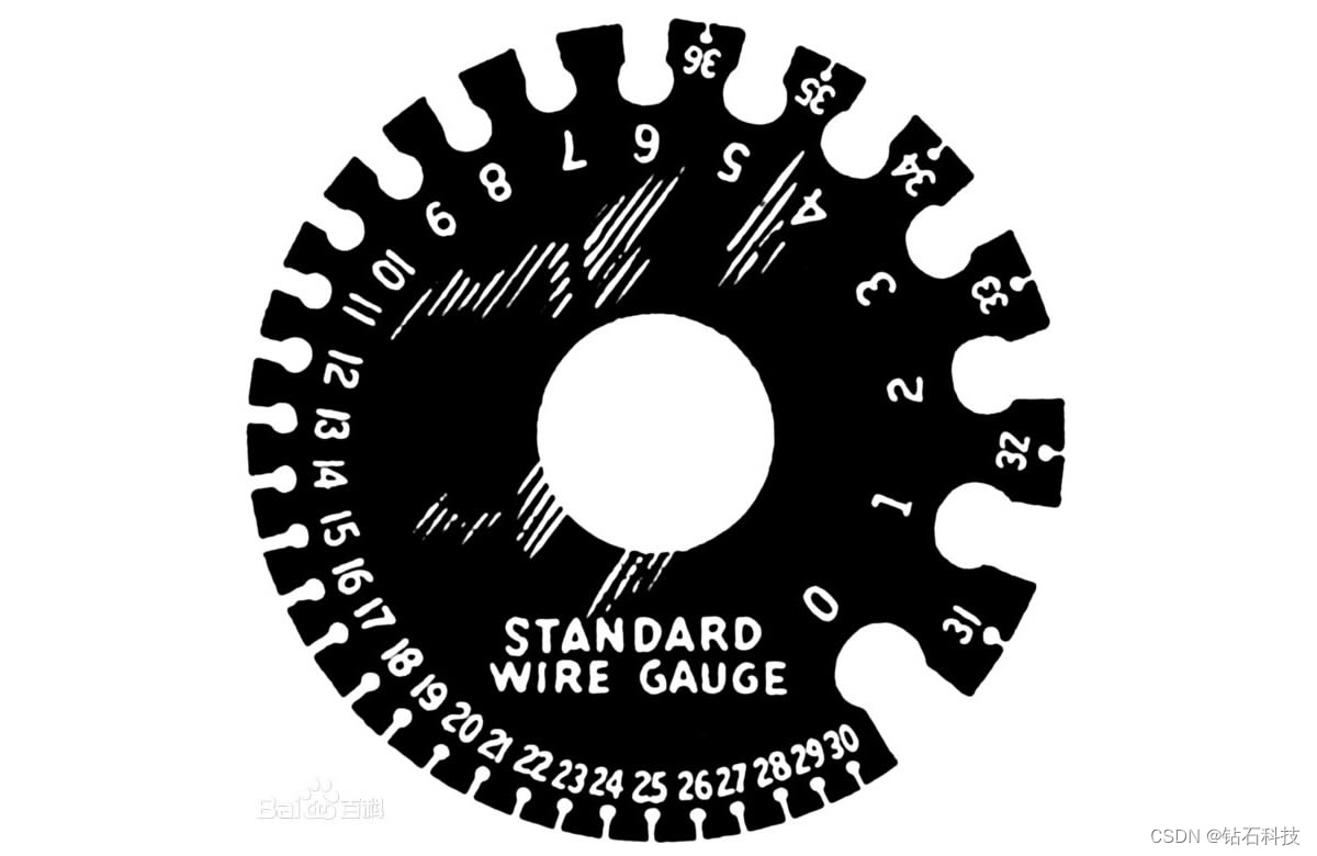 AWG线规电流对照表 American wire gauge_american wiregauge-CSDN博客