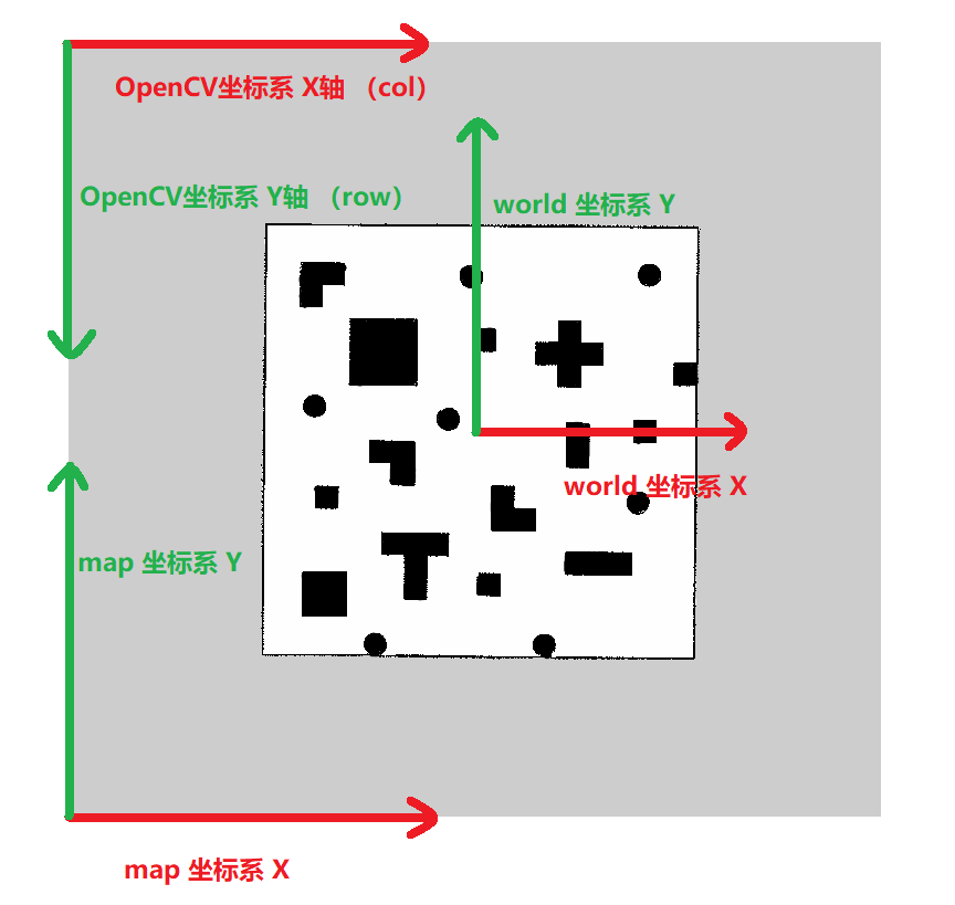 ROS坐标系常用坐标及其变换详细梳理-CSDN博客
