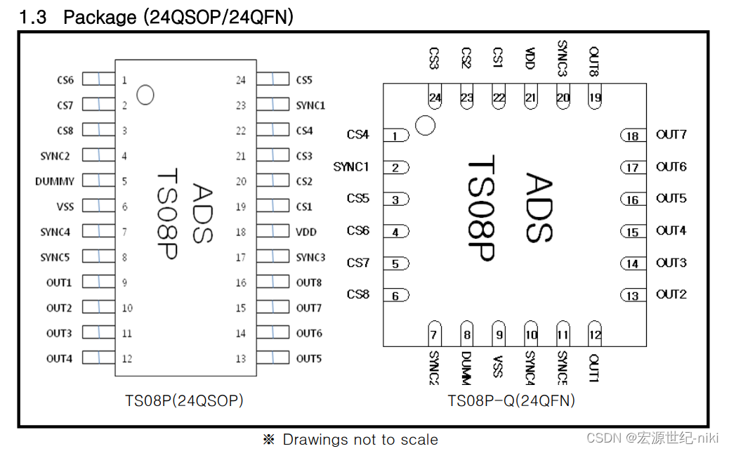 ADS代理 TS08P QSOP-24 八通道电容式触摸芯片-CSDN博客