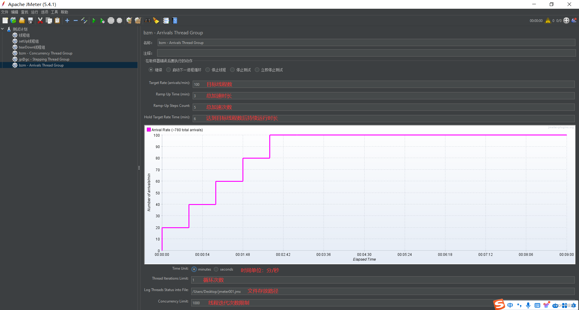 Jmeter 配置说明之线程组_jmeter thread group配置-CSDN博客