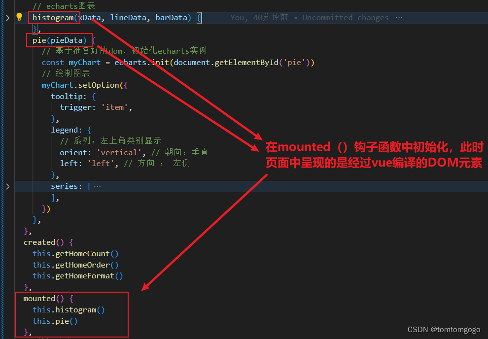Vue中使用echarts图表vue中导入echarts中的图表内容 Csdn博客 