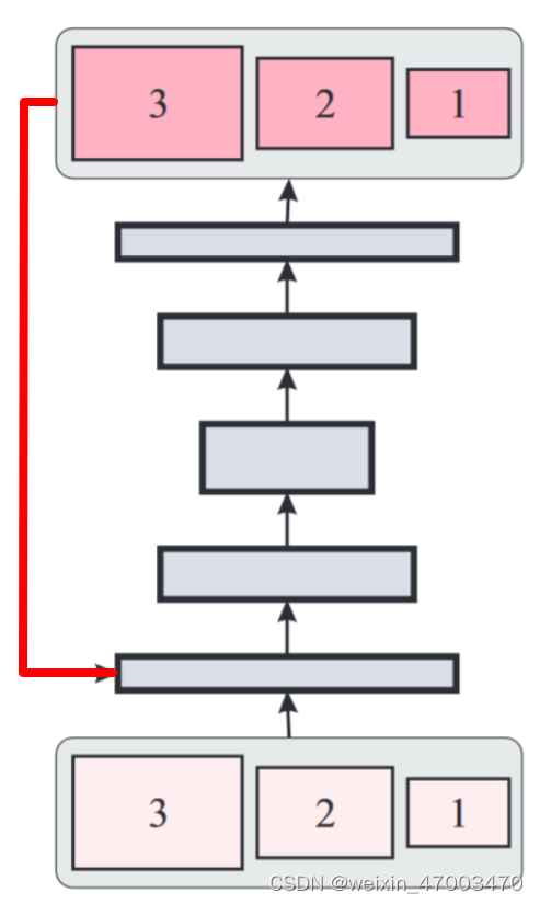 【图像去模糊】SRN-DeblurNet 深入浅出_srn deblur模型参数-CSDN博客
