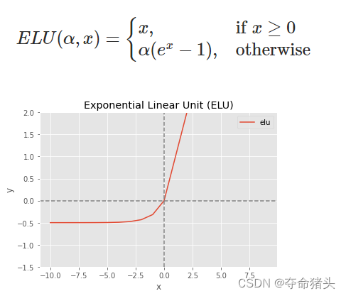 【DL经典回顾】激活函数大汇总（二）（ELU&SELU附代码和详细公式）_elu激活函数-CSDN博客