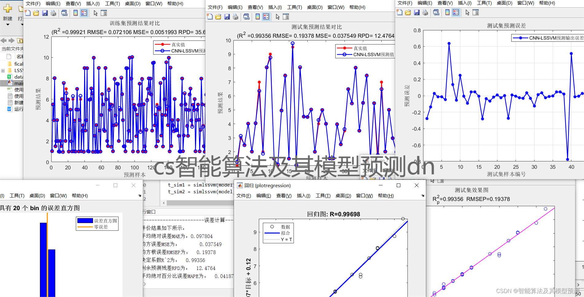 基于卷积神经网络-最小二乘支持向量机CNN-LSSVM回归预测，多变量输入模型，matlab代码，要求2019及以上版本。评价指标包括:R2、MAE、MSE、RMSE和MAPE等，代码质量极高 ...