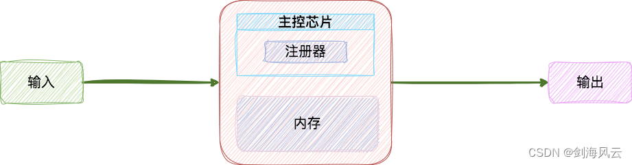 Java应用 Jit启动预热解决方案及验证结果java启动时预热 Csdn博客
