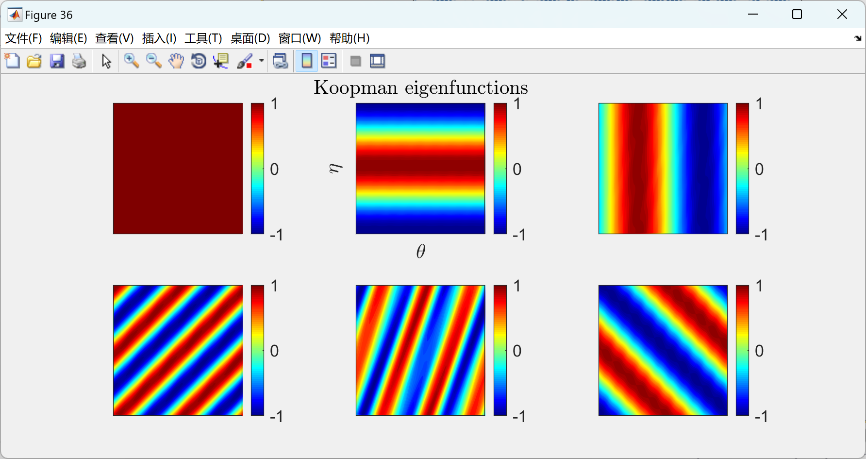 【Koopman】遍历论、动态模态分解和库普曼算子谱特性的计算研究（Matlab代码实现）-CSDN博客