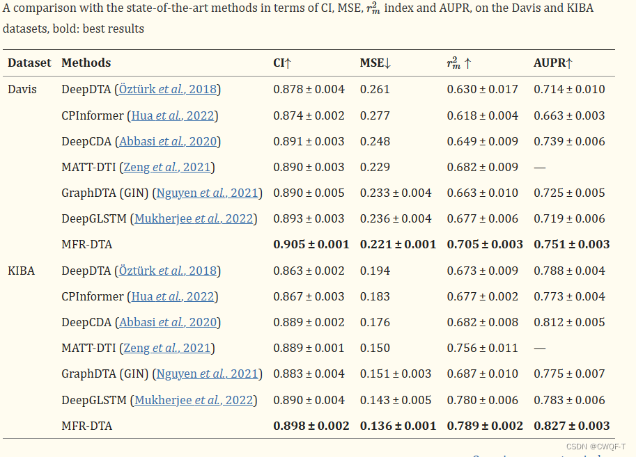 药物靶标相互作用（四）_grad-aam-CSDN博客