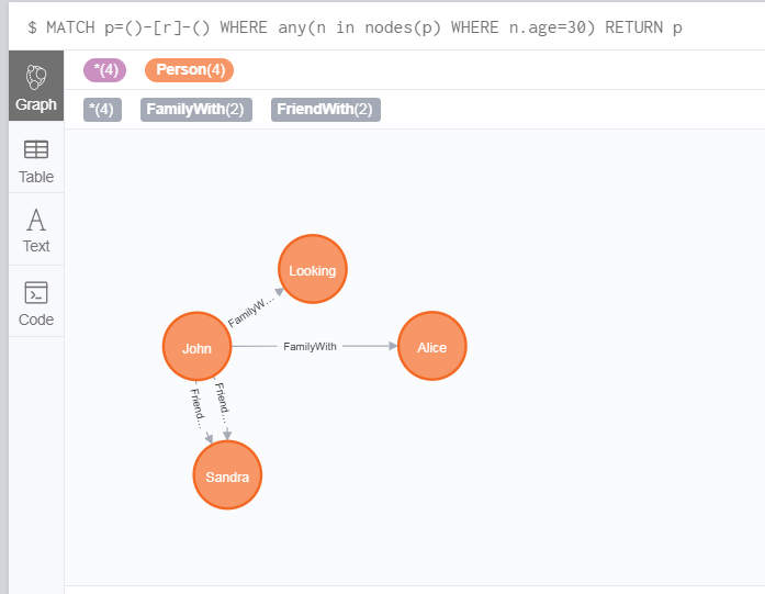 Neo4j 之安装和 CQL 基本命令学习_neo4j cql-CSDN博客