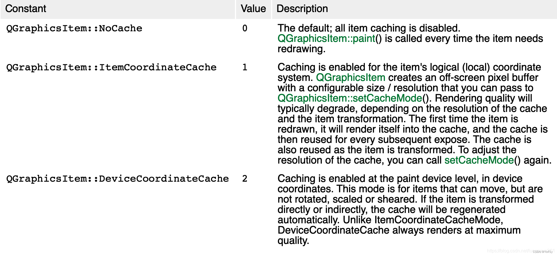 【QT】QGraphics体系及刷新机制介绍_qgraphicsview部分刷新-CSDN博客