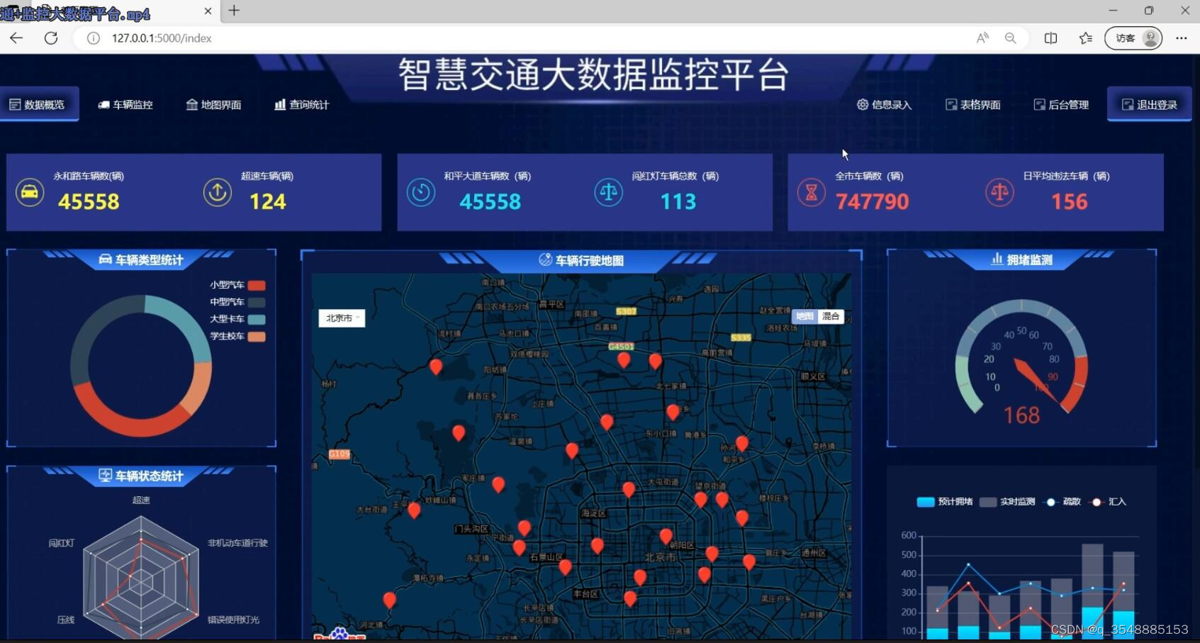 Python交通数据分析系统 智慧交通 实时监控系统 Flask框架(源码) Csdn博客 2772