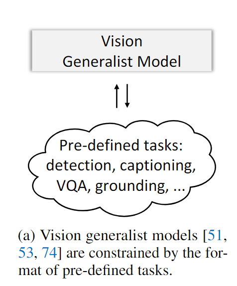 论文阅读 - VisionLLM: Large Language Model is also an Open-Ended Decoder for Vision-Centric Tasks ...