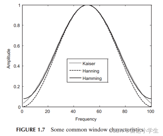ISAR 基础三-CSDN博客