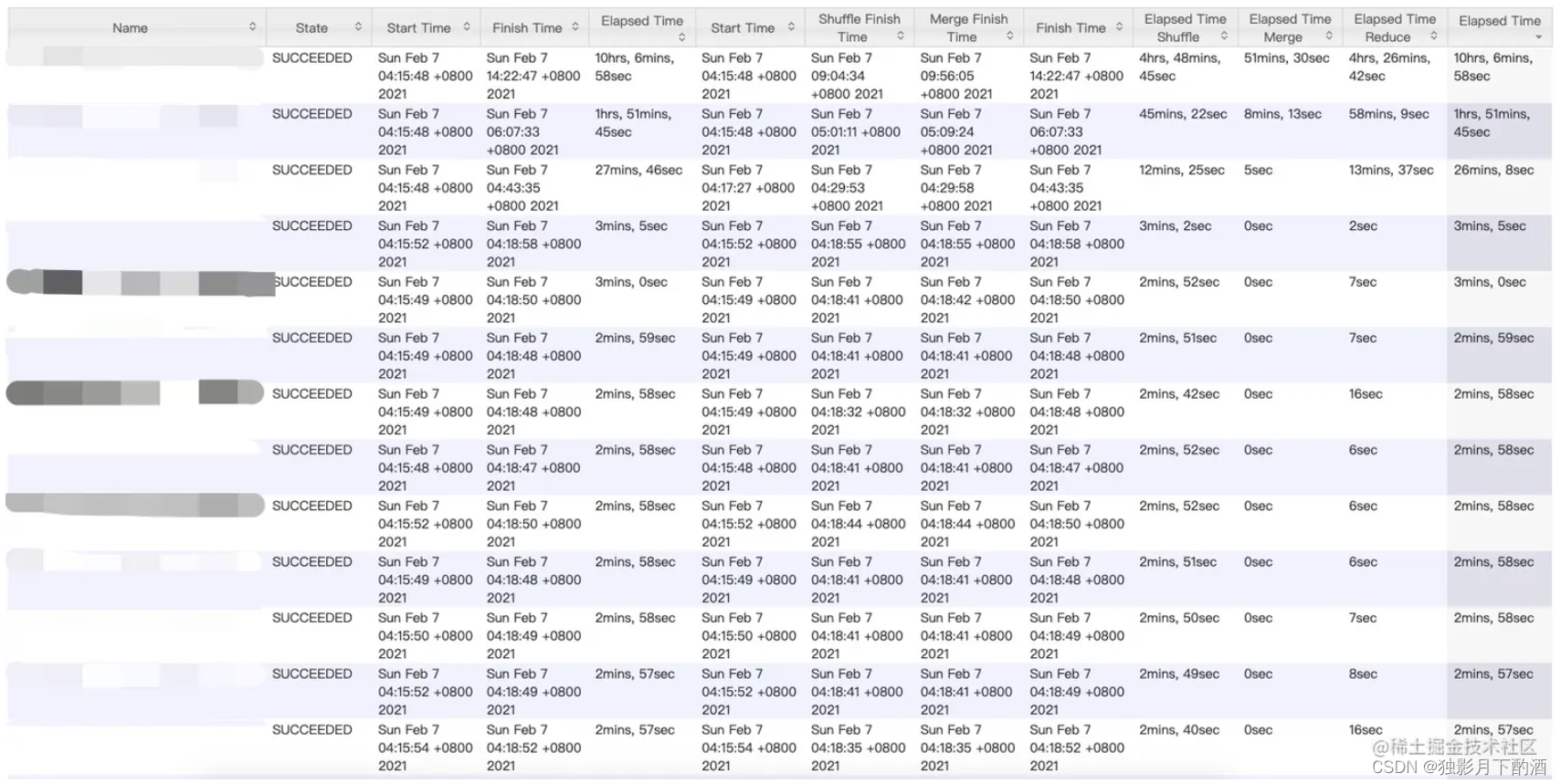 Hive中count(distinct)优化_hive count distinct优化-CSDN博客