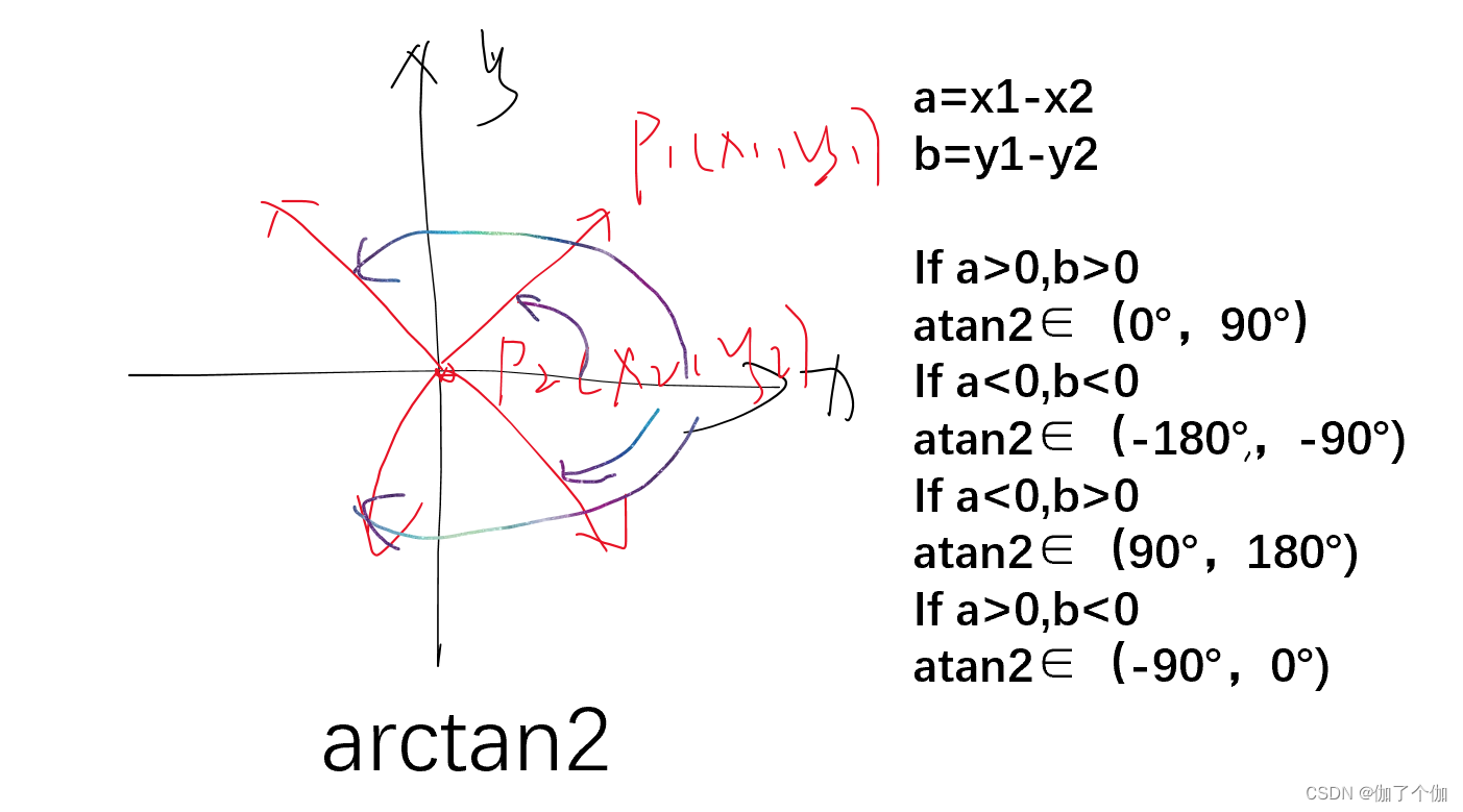 python atan函数与atan2函数的最重要区别_python atan2-CSDN博客