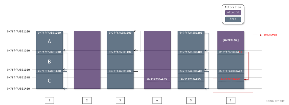 CVE-2024-2961复现-CSDN博客