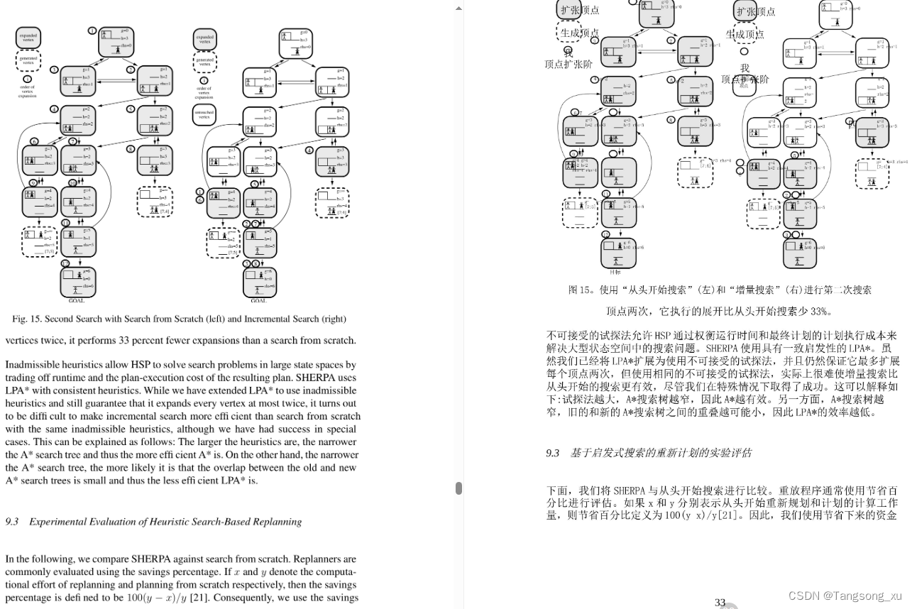 LPA*路径规划原文+翻译_lpa* 算法 c语言-CSDN博客