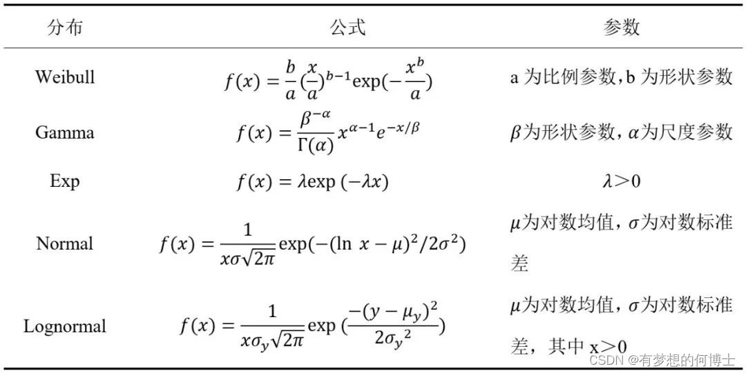 (1) 多变量联合分布函数Copula 二维copula重现期matlab制图代码_copula函数建立过程-CSDN博客