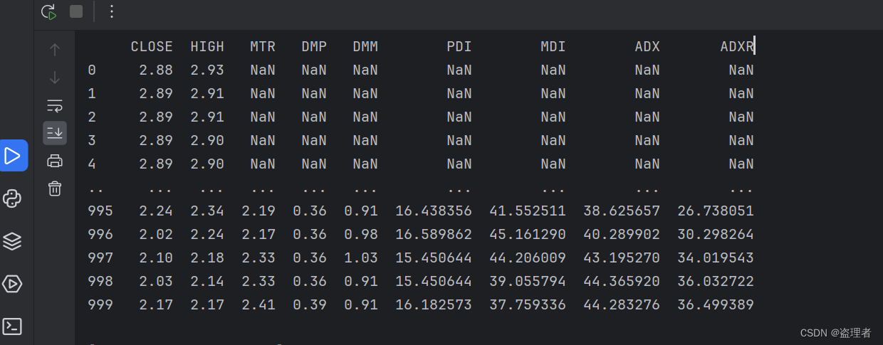 Python 实现 Dmi 指标计算:股票技术分析的利器系列(5)python 动向指数dmi Csdn博客