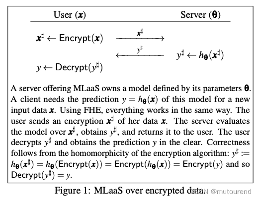 Zama TFHE-rs白皮书（1）_programmable bootstrapping enables efficient homom ...