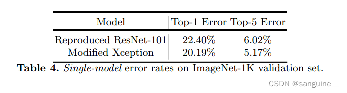 论文解读-Encoder-Decoder with Atrous Separable Convolution for Semantic Image Segmentation_朴素解码-CSDN博客