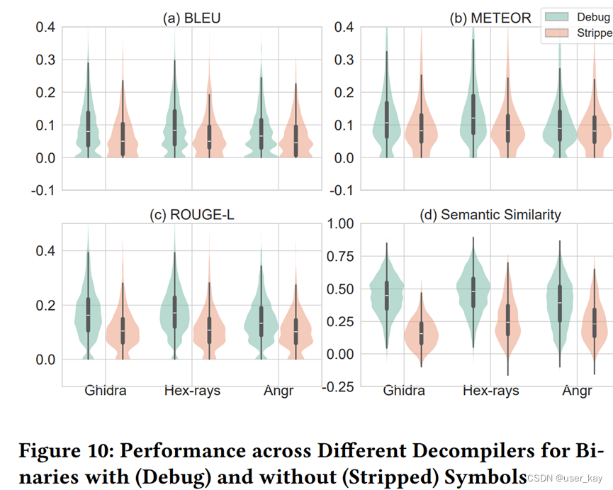 论文阅读笔记Binary Code Summarization: Benchmarking ChatGPT/GPT-4 and Other Large Language Models ...